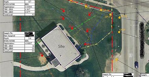 How Can I Use Arcmap To Make Maps Like This In Which Each Points