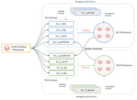 Demystifying Databricks Architecture A Comprehensive Overview By