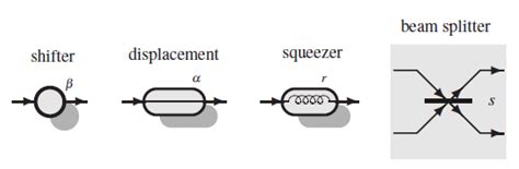 Graphical Representation Of The Primitive Components Download