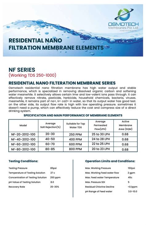 2012 Nanofiltration Membrane At ₹ 650piece Nf Membrane In Shapar Id 2854994045333