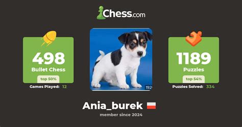 Ania Burek Chess Profile