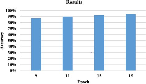 Figure 3 From Lung Cancer Detection Using Deep Learning Based Convolutional Neural Networks