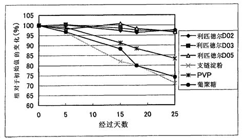 Reagent For Assaying Antiphospholipid Antibody And Reagent For Assaying