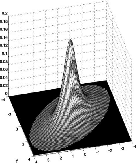 The Bivariate Cauchy Density Download Scientific Diagram