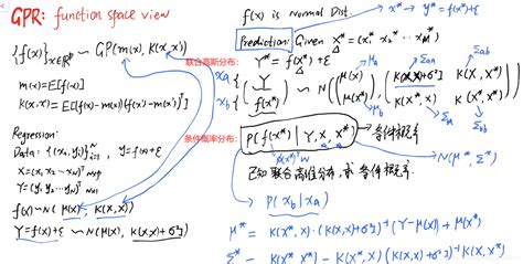 高斯过程回归（gpr）—— 数学推导 gpr算法 csdn博客
