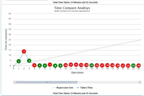 Example Create Chart Using Highchart Api With Different Parameters New Techniques