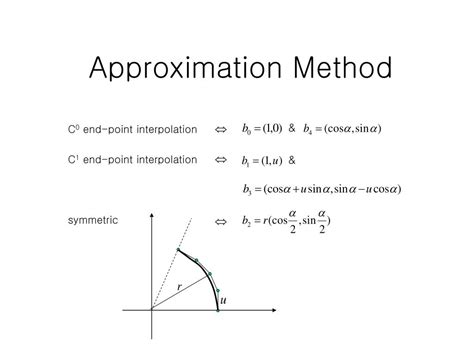 Ppt Approximation Of Circular Arcs By Quartic Splines Powerpoint