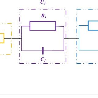 Dual Polarizationelectrical Equivalent Circuit DP EEC Modeling Download Scientific Diagram