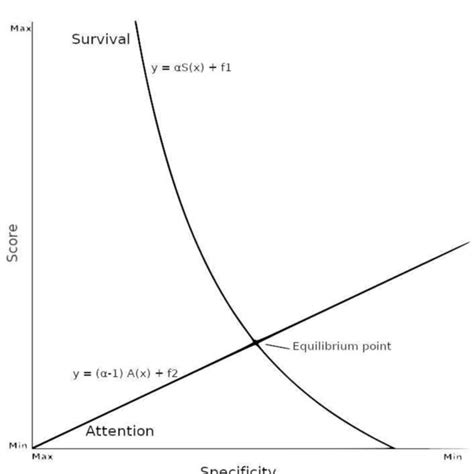Graphical Representation Of An Equilibrium Point Download Scientific