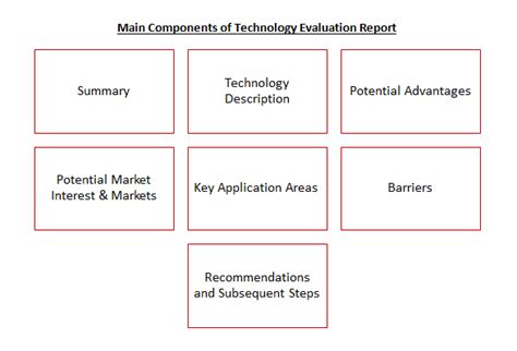 How A Technology Evaluation Report Can Save Businesses From Going Under