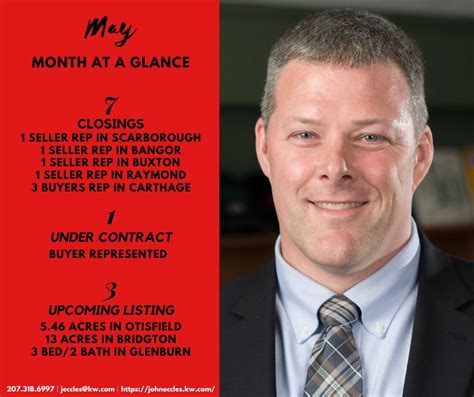 John Eccles On Linkedin Monthly Recap A Successful Month Of May 2024 As We Reflect On The…