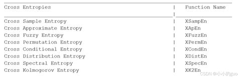Matlab近似熵（二）matlab Entropy Csdn博客