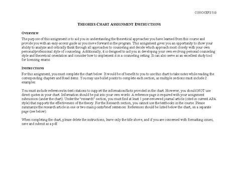 Theories Chart Assignment Instructions Theories Chart Assignment