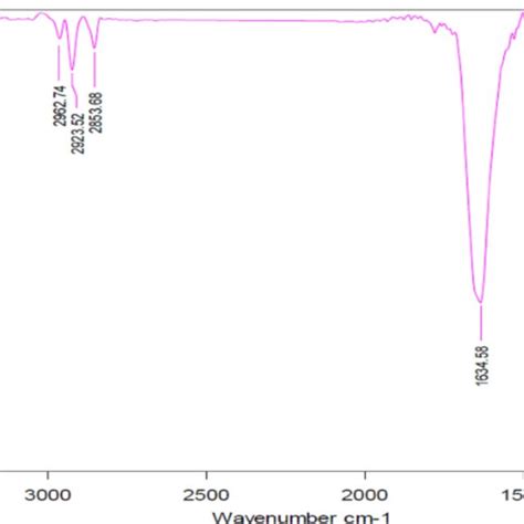 Tem For The Bacterial Synthesized Ag Nps Download Scientific Diagram