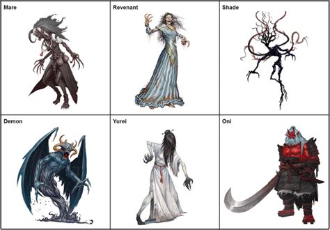 Since Ive Had Both Phasmophobia And Pathfinder On My Mind A Lot I