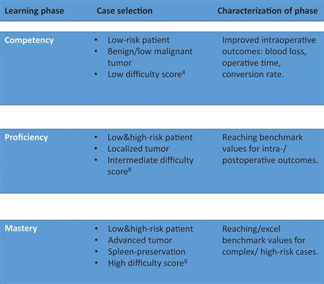 Learning Robotic Distal Pancreatectomy The Force Awakens Journal Of Pancreatology
