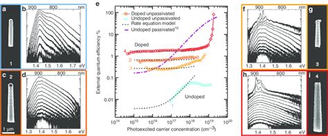 Absolute Quantum Efficiency Measurements A Sem Image Of An Undoped