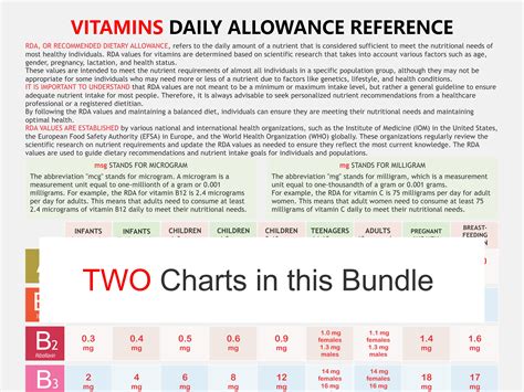 Vitamin Rda Chart Digital Download Pdf Rda For Vitamins Best Rda Food Source Twelve Vitamins