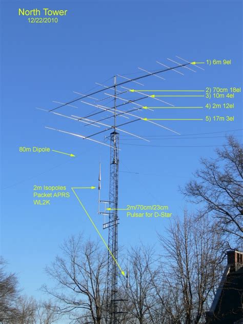 W1aw Gets New Antennas