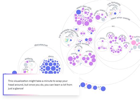 Visualize The Codebase Of Your Github Repo