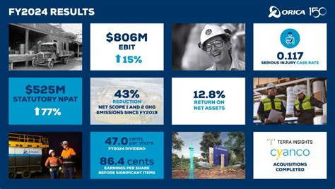 Today We Announced Our 2024 Full Year Financial Results Achieving