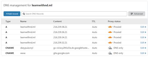 Add Custom Domain In Blogger With Freenom Using Cloudflare Narendra