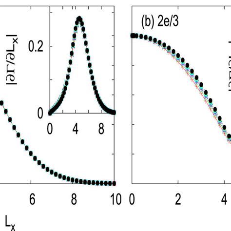 The Sketch Of The Quasiparticle Tunneling From One Side To The Other Download Scientific