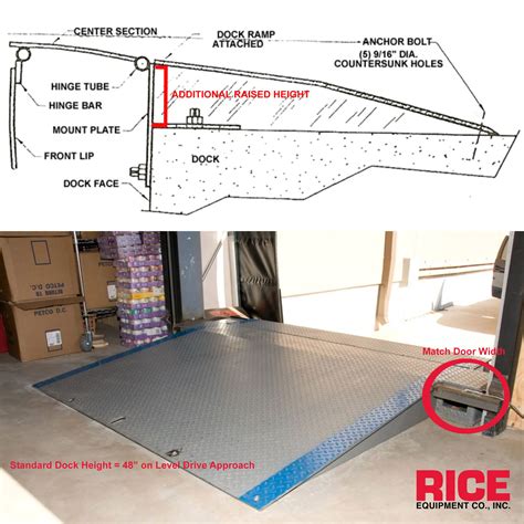 Edge Of Dock Levelers Eod — Rice Equipment Co Loading Dock And Door
