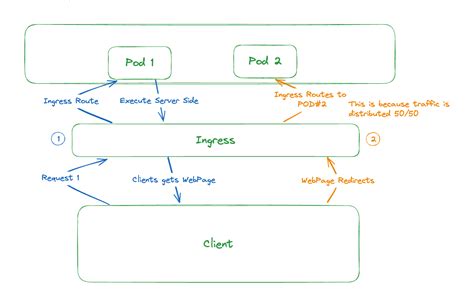 Redirect Nextjs And Kubernetes Routerpush Is Sending The