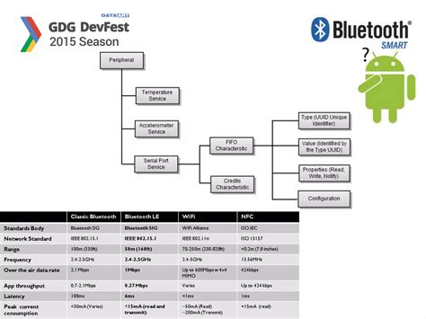 Devicehive Iot в Android Николай Хабаров Ppt