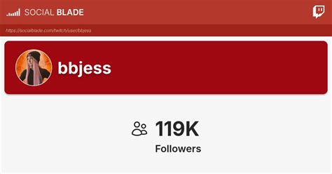 Bbjesss Twitch Statistics Social Blade