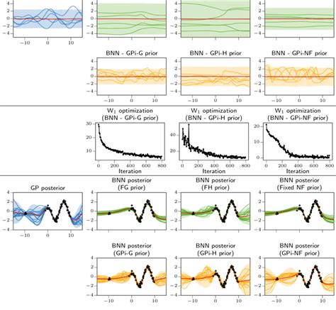 Visualization Of One Dimensional Regression Example With A Three