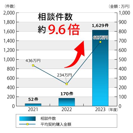 Snsのなりすましとは？仕組みや偽広告の対策をわかりやすく解説 株式会社アクト