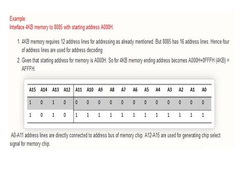 Lecture 18part 1 Memory Interfacingpptx