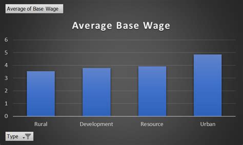 Productivity Vs Wages Paradox Interactive Forums