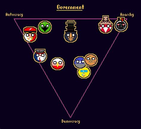 Added More People Who Asked On The Tri Triangular Graph™ R