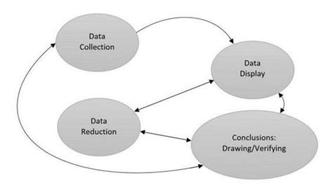 Figure1 Interactive Analysis Model Source Prepared By The Authors
