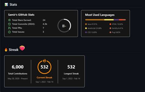 Md Samir On Linkedin Github Git Microsoft Coder Consistency Hardwork Programming