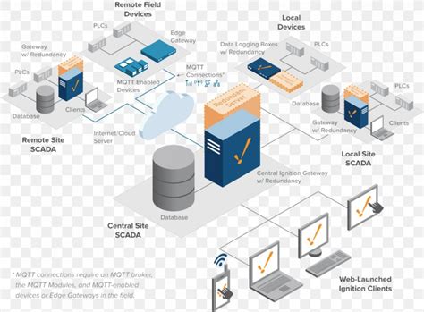Redundancy Architecture Diagram Computer Software Computer Servers PNG X Px Redundancy