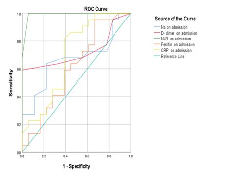 Ijmrhs 11 10 Laboratory G001