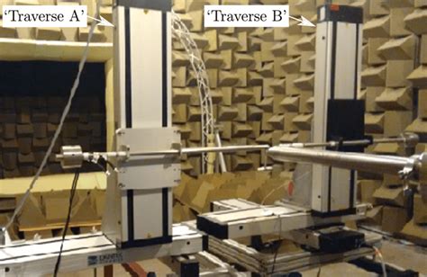 4 Isel Traverses Used In The Experiments Download Scientific Diagram