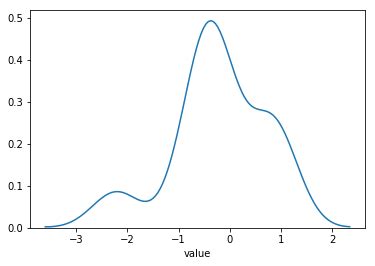 Python Futurewarning With Distplot In Seaborn Stack Overflow