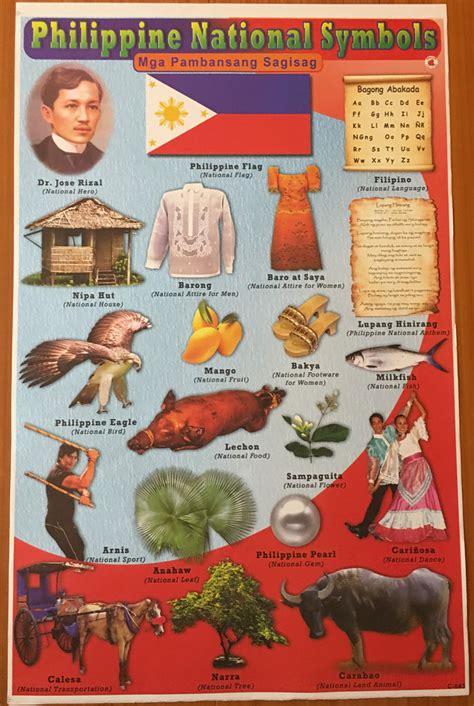 The Philippine Flag And Its Symbols Philippines Symbols