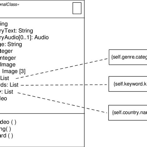 Stereotyped Navigational Class Film Download Scientific Diagram