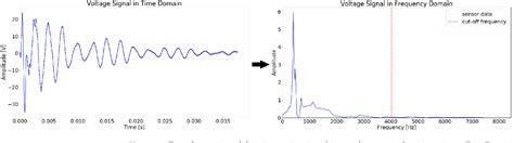 Figure 1 From Deep Learning Approach To Impact Classification In Sensorized Panels Using Self