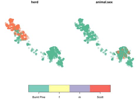 Using R For Wildlife Telemetry Data Analysis Visualization Of Spatial