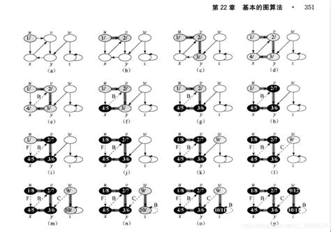 Dfs拓扑排序原理详解 还不明白请来砍我基于dfs的拓扑排序算法 Csdn博客 Dfs拓扑排序原理详解 还不明白请来砍我基于dfs的拓扑排序算法 Csdn博客