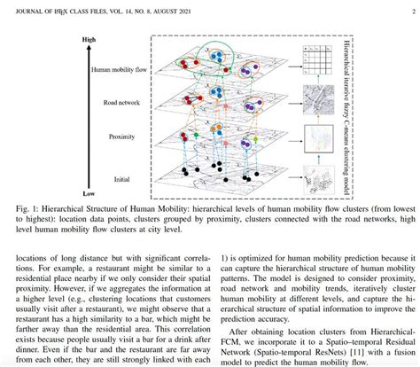 Ai Datascience Gsu Rcb Kai Zhao 10 Comments