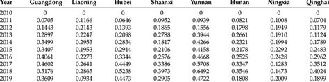 Logistics Scale γ H Data Initialization Results Download