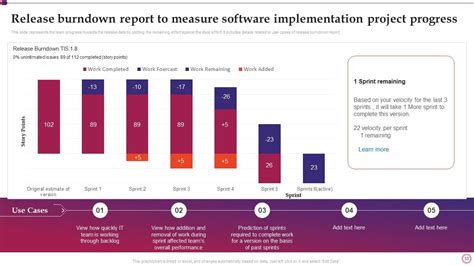 Top 10 Project Implementation Plan Powerpoint Presentation Templates In